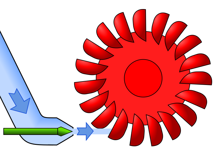 Types of Turbines - Microhydro NY
