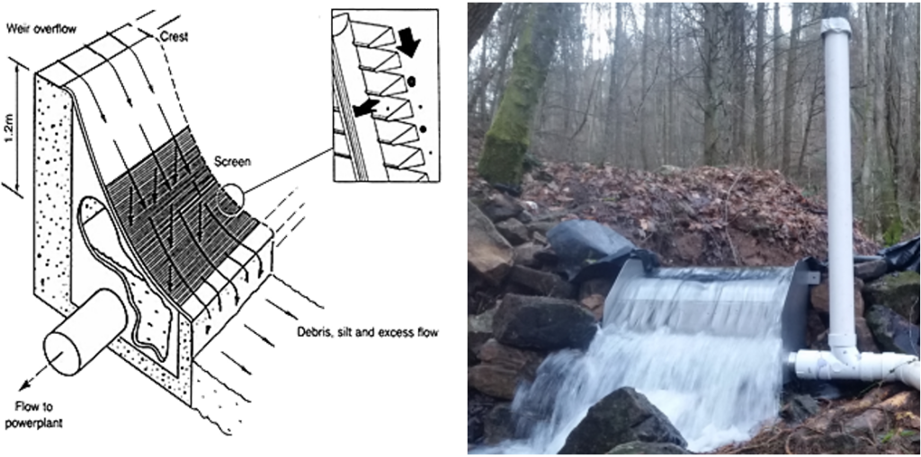 Dam-Free Micro-Hydro: Design 2 - Components